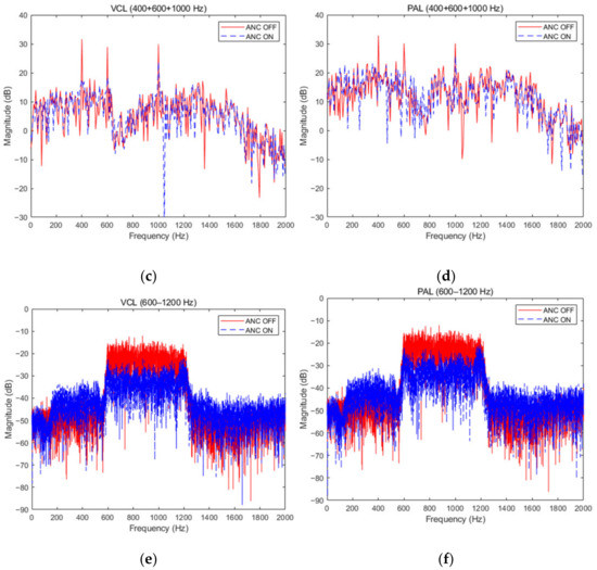 A Noise Control Method Using Adaptive Adjustable Parametric Array Loudspeaker to Eliminate ...