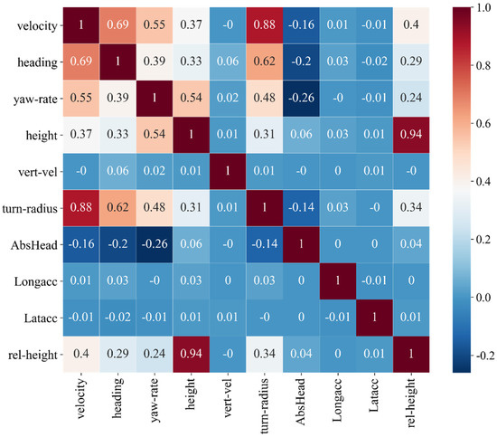IJERPH | Free Full-Text | Real-Time Driving Behavior Identification ...