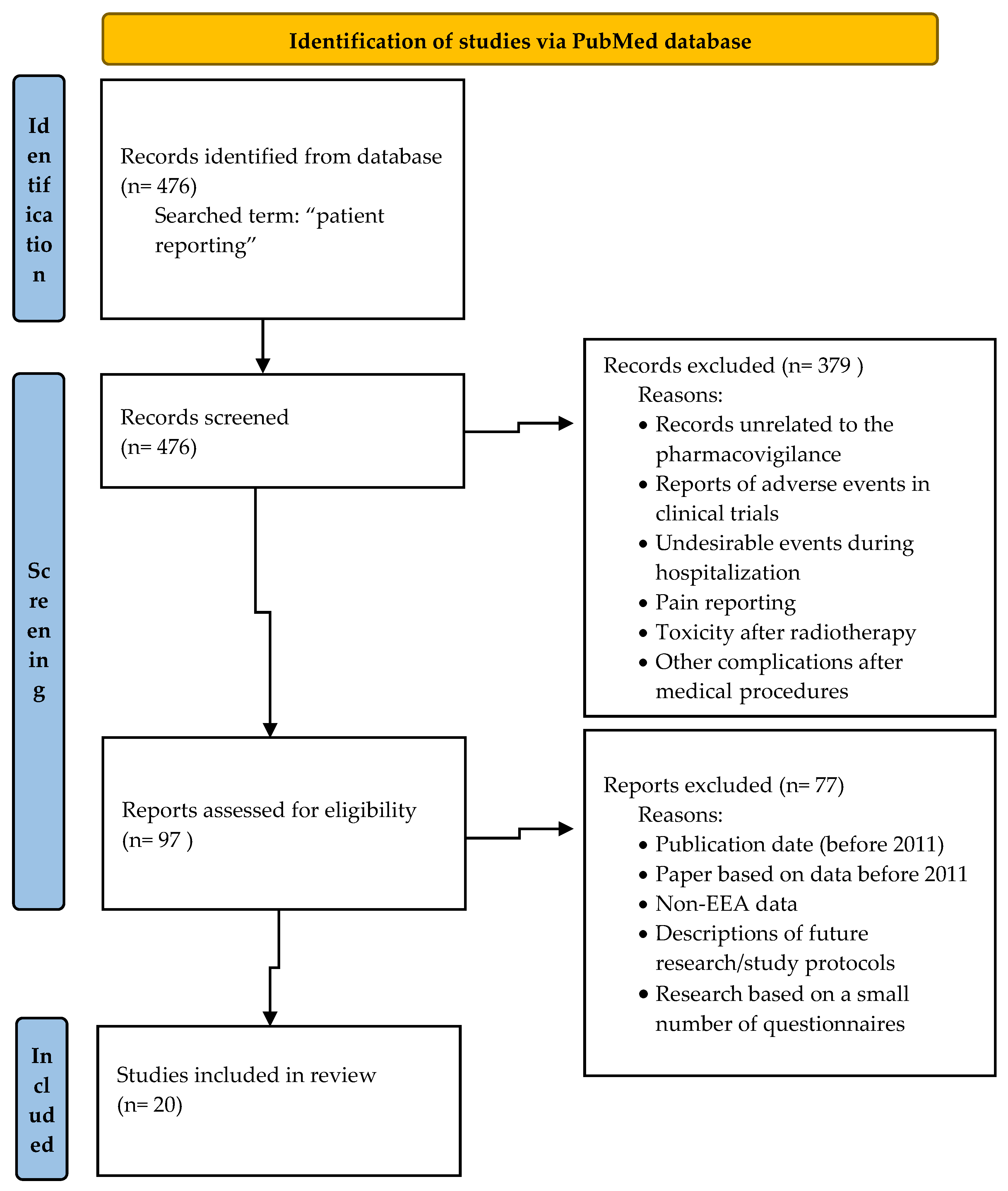 The Importance of Direct Patient Reporting of Adverse Drug Reactions in the Safety Monitoring ...