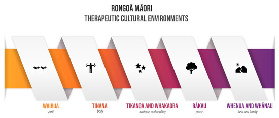 Adapting Traditional Healing Values and Beliefs into Therapeutic ...