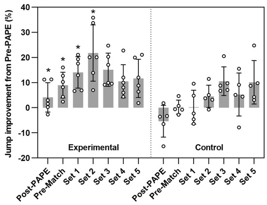 Postactivation Performance Enhancement (PAPE) Increases Vertical Jump ...