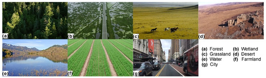 Landscape Perception Identification and Classification Based on ...