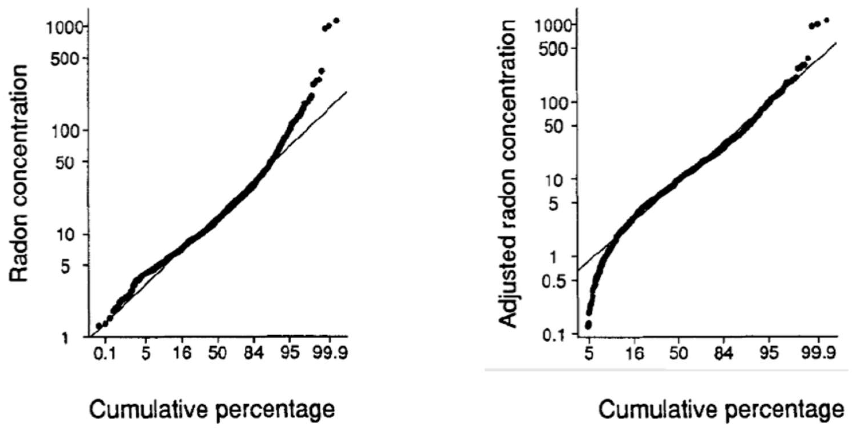 Outdoor Radon as a Tool to Estimate Radon Priority Areas—A Literature ...