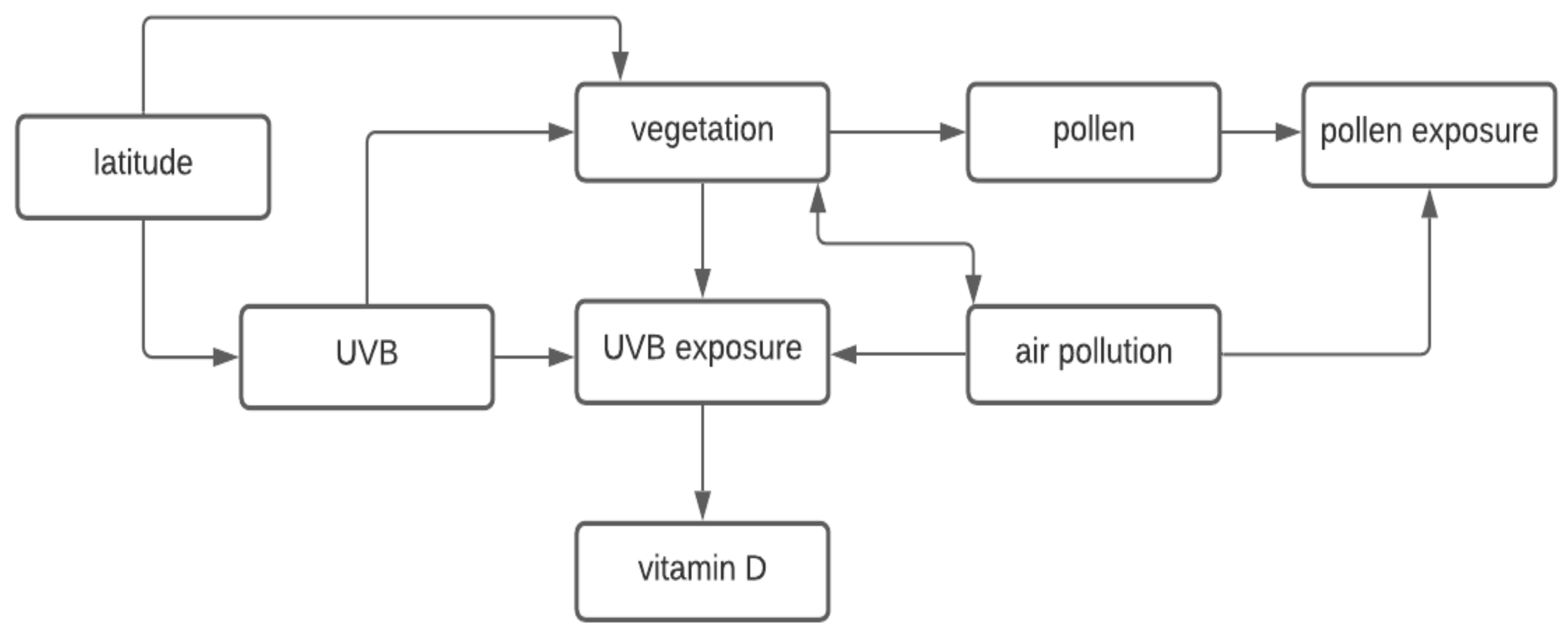 An Overview of Environmental Risk Factors for Food Allergy