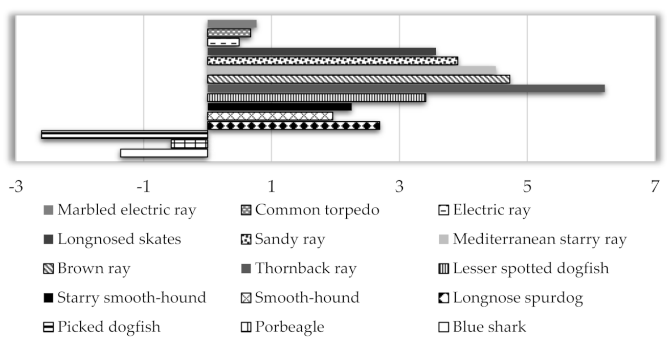 Ijerph Free Full Text Determination Of Mercury Methylmercury And