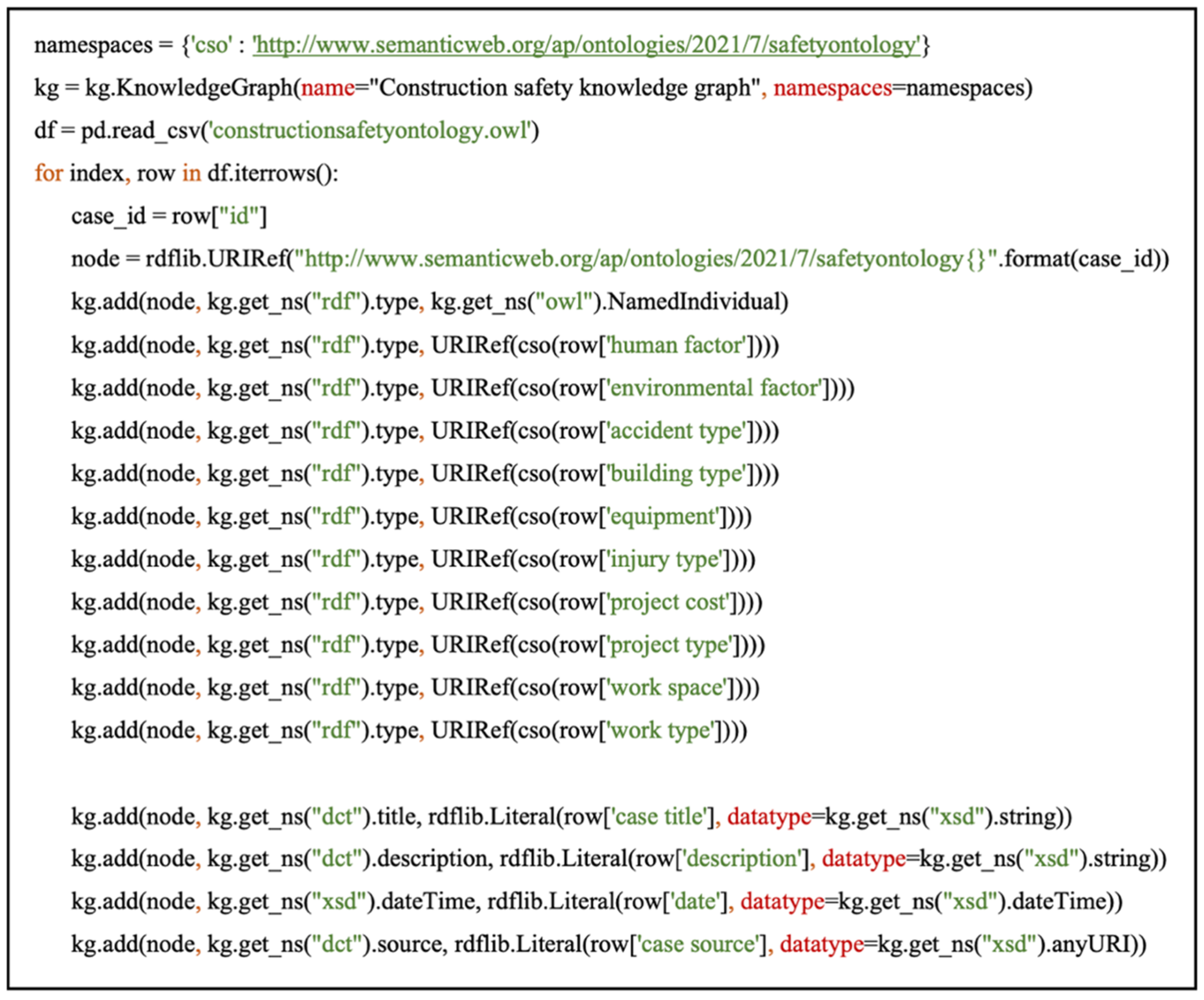 IJERPH | Free Full-Text | Data-Driven Construction Safety Information ...