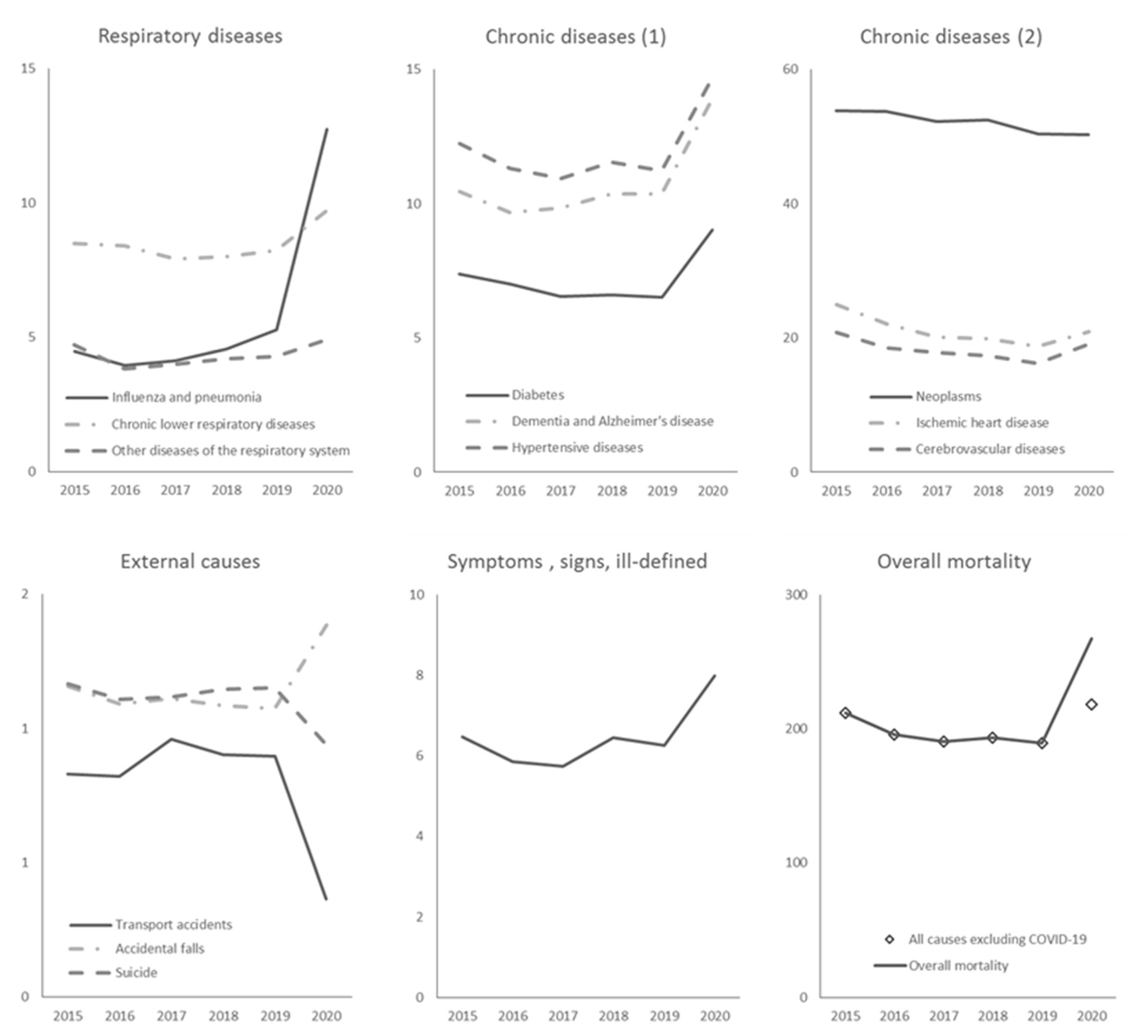 Ijerph Free Full Text Variation In Cause Specific Mortality Rates