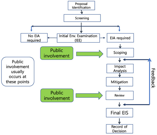 Assessing the Visualization-Based Decision Support System for ...