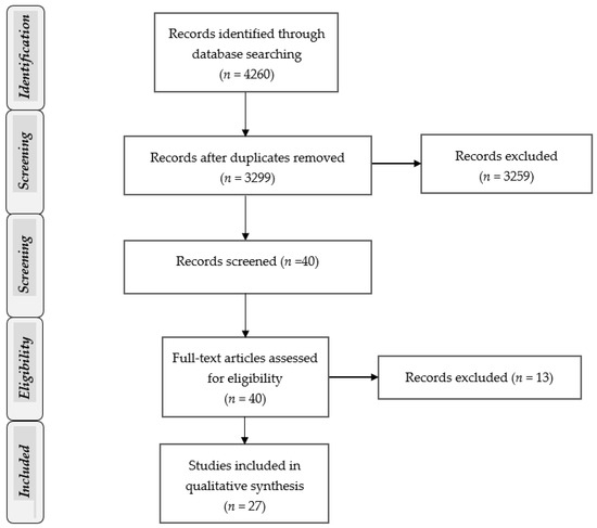 IJERPH | Free Full-Text | Intraoral Scanners in Orthodontics: A ...