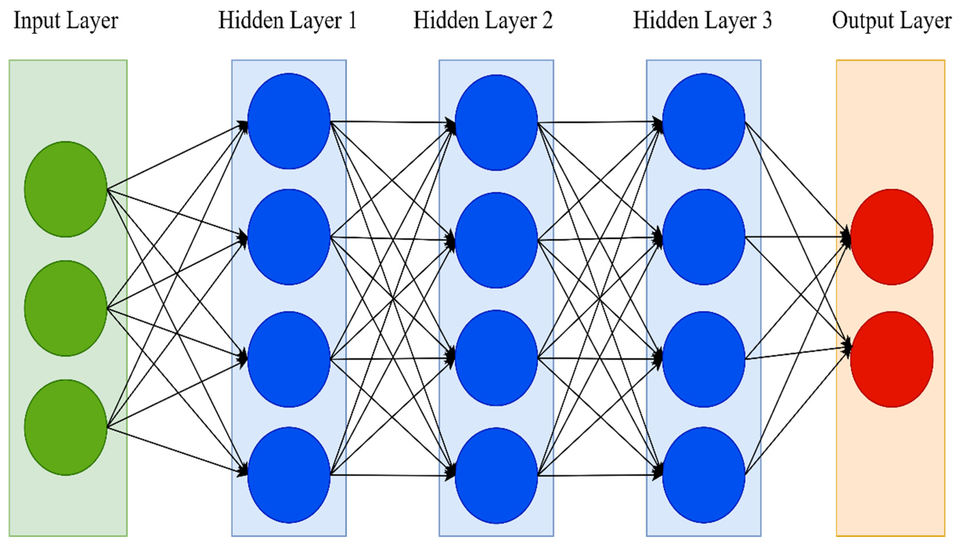 Driver Behavior Profiling and Recognition Using Deep-Learning Methods ...