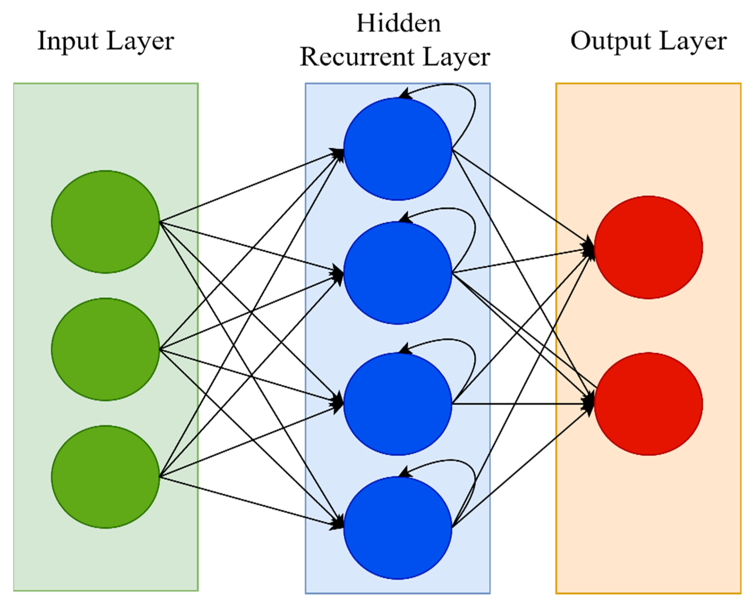Driver Behavior Profiling and Recognition Using Deep-Learning Methods: In Accordance with ...