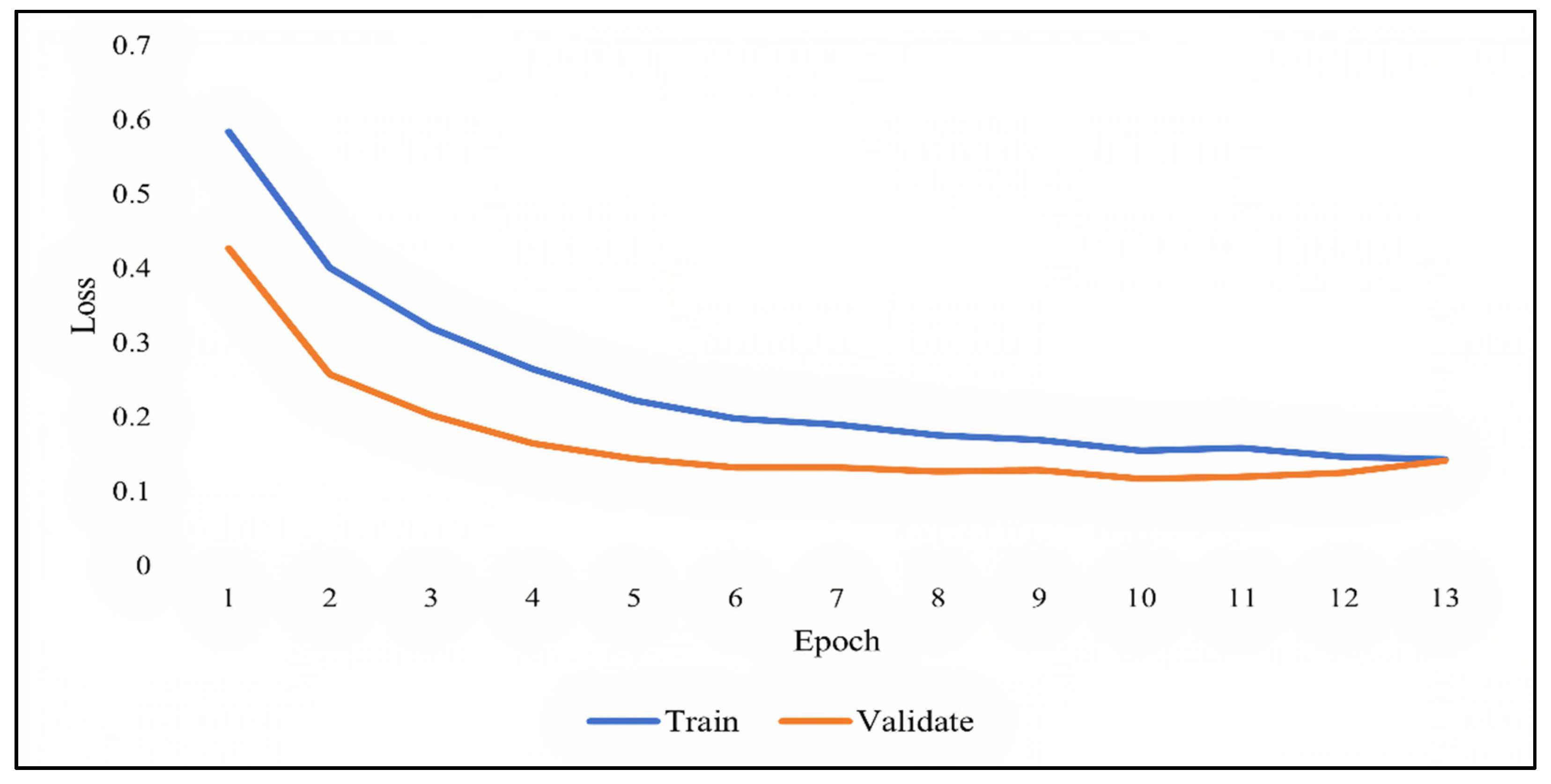 Driver Behavior Profiling and Recognition Using Deep-Learning Methods: In Accordance with ...