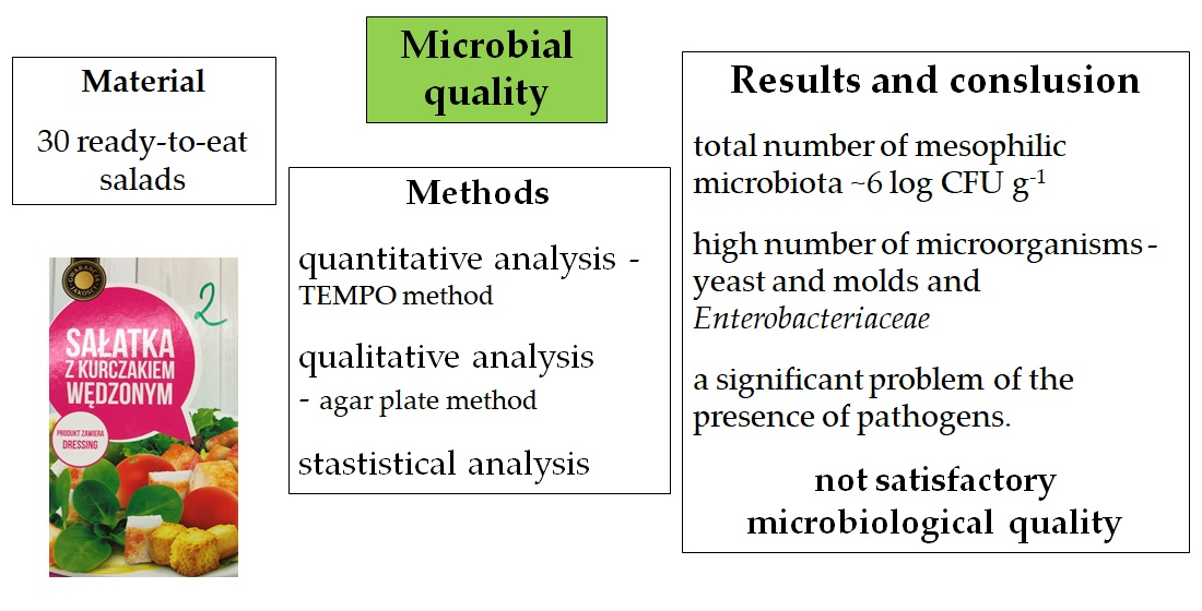 IJERPH | Free Full-Text | Assessment of the Microbiological Quality of ...