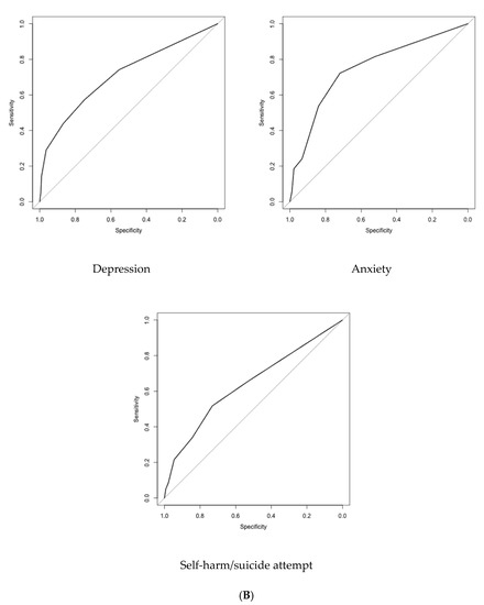 Using a Loneliness Measure to Screen for Risk of Mental Health Problems ...