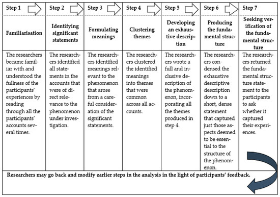 IJERPH | Free Full-Text | Lived Experiences of Newly Admitted to Long ...