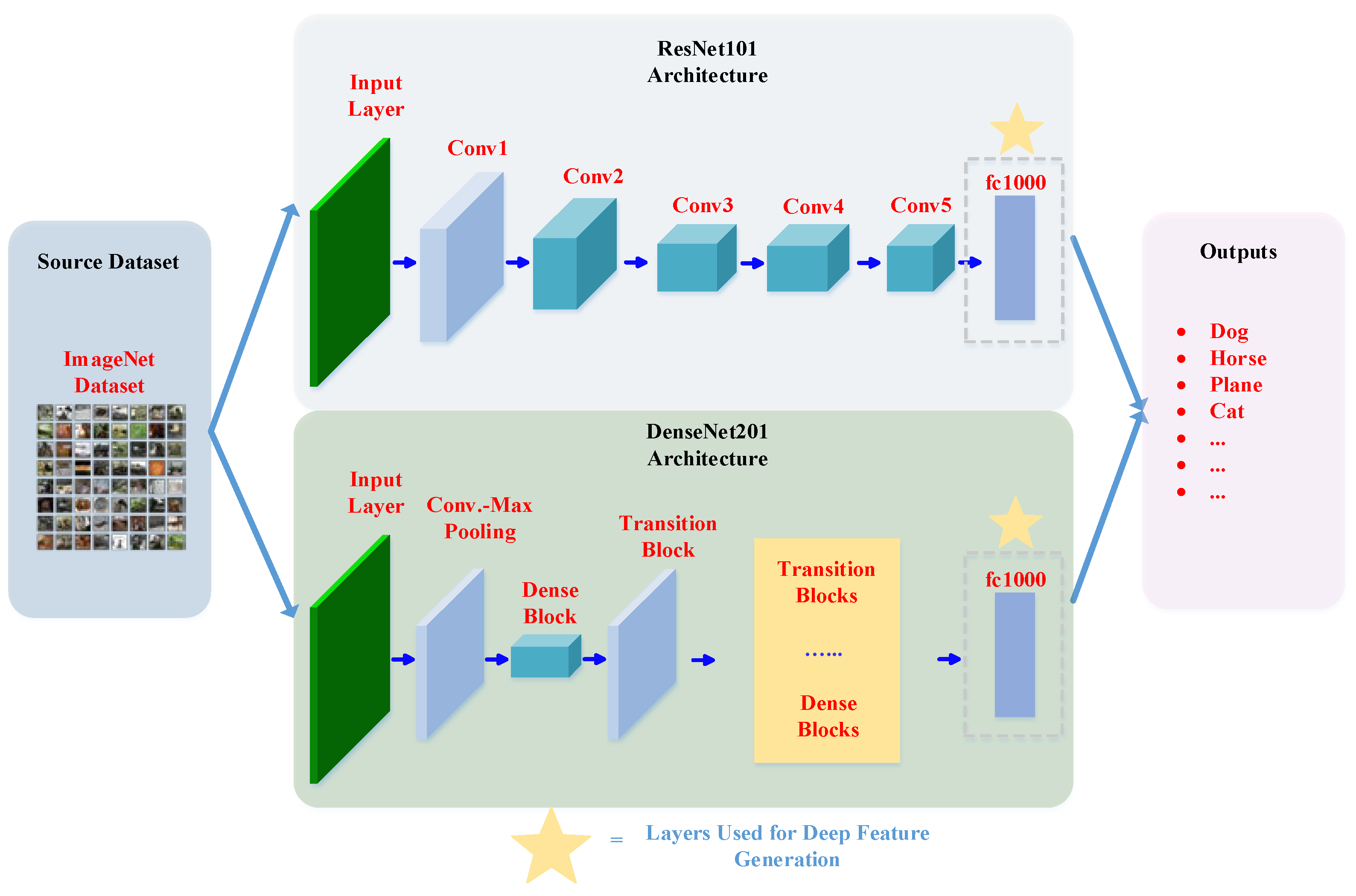 Hybrid Deep Feature Generation for Appropriate Face Mask Use Detection