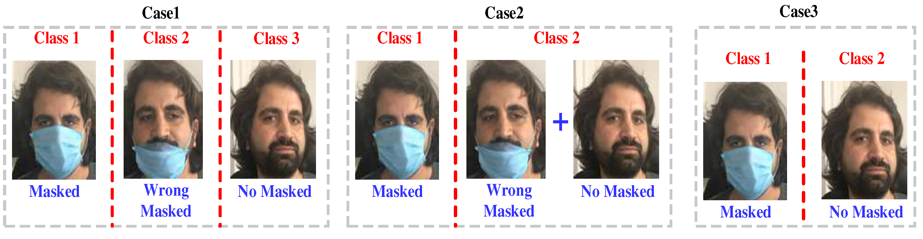 Hybrid Deep Feature Generation for Appropriate Face Mask Use Detection