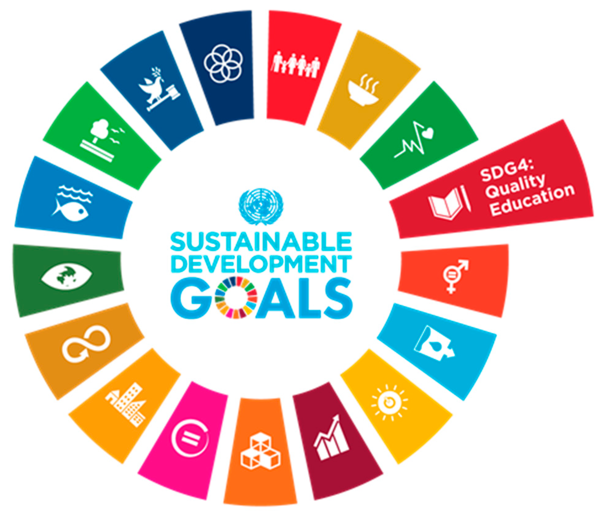 Ijerph Free Full Text Education For Sustainable Development Esd