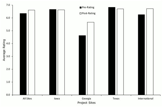 Behavioral Assessment and Treatment via Telehealth for Children with ...