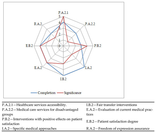 An Innovative Framework for Sustainable Development in Healthcare: The ...