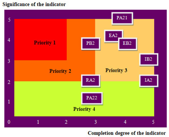 An Innovative Framework for Sustainable Development in Healthcare: The ...
