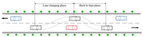 Assessing Driving Risk at the Second Phase of Overtaking on Two-Lane ...
