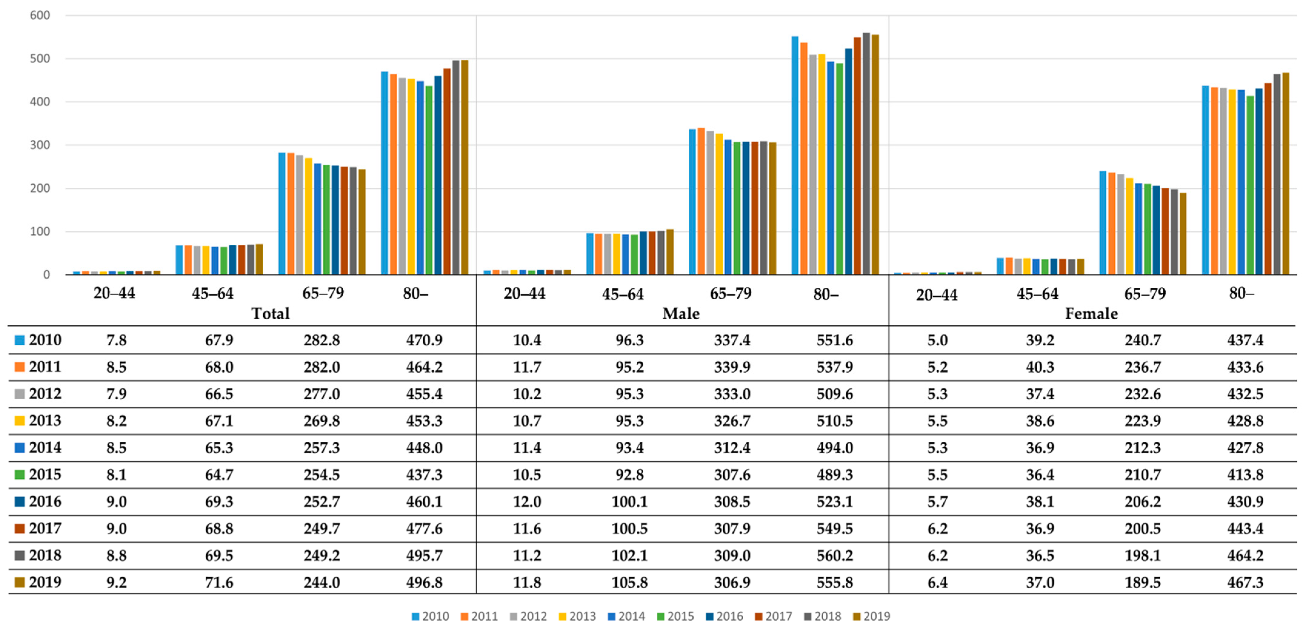 Ijerph Free Full Text Sex And Economic Disparity Related To