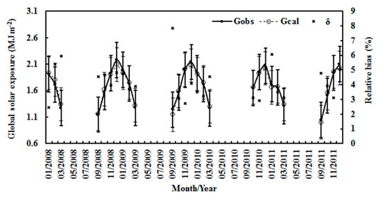 Long-Term Variations of Global Solar Radiation and Its Potential ...