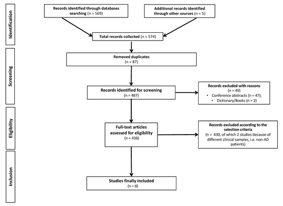 IJERPH | Free Full-Text | Technological Solutions for Diagnosis ...