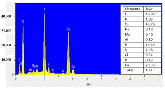 Production and Characterization of a Bioflocculant from Pichia ...