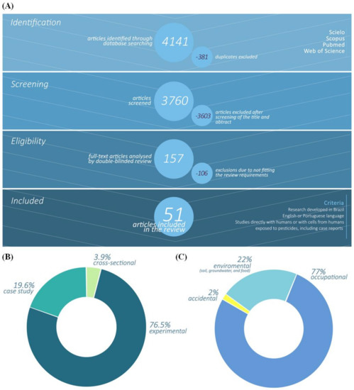 Ijerph Free Full Text Impact Of Pesticides On Human Health In The