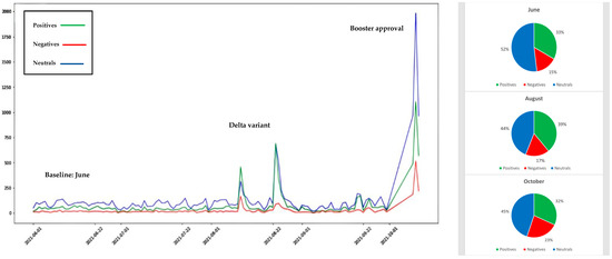 IJERPH | Free Full-Text | Evolution of Select Epidemiological Modeling ...
