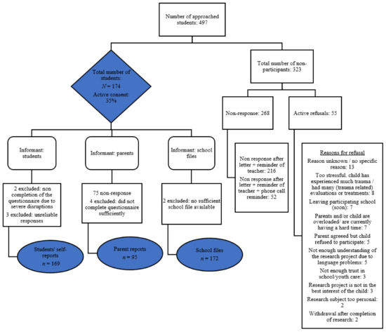 IJERPH | Free Full-Text | Prevalence of Adverse Childhood Experiences ...