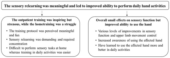 Relearning Psychology Examples