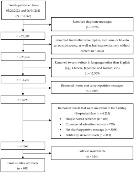 The #StopAsianHate Movement on Twitter: A Qualitative Descriptive Study