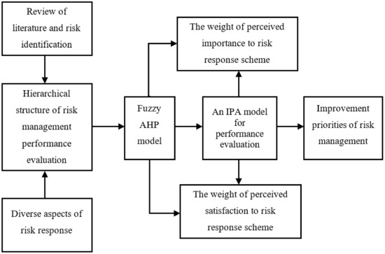 Evaluation of Occupational Health Risk Management and Performance in ...