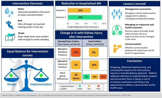 IJERPH | Special Issue : Occupational Risks among Vulnerable and ...