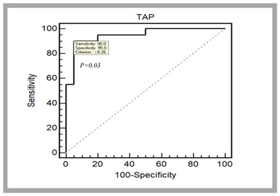 IJERPH | Free Full-Text | A Simple Field Tapping Test for Evaluating ...