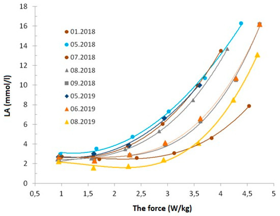 The Impact of Four High-Altitude Training Camps on the Aerobic Capacity ...