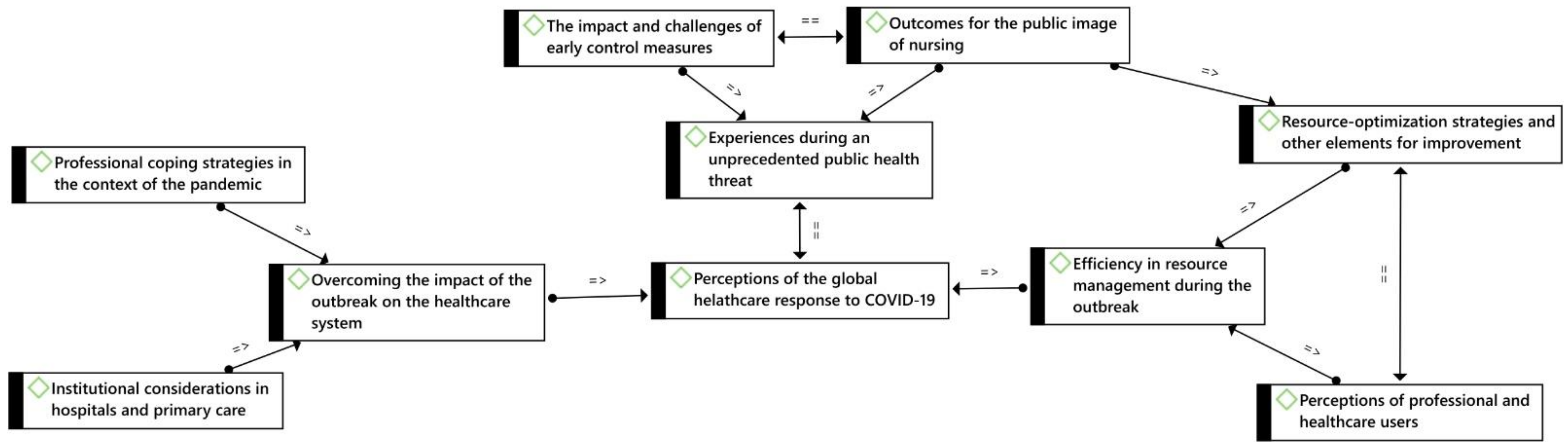 IJERPH | Free Full-Text | Evolution of the Public-Health Response to ...