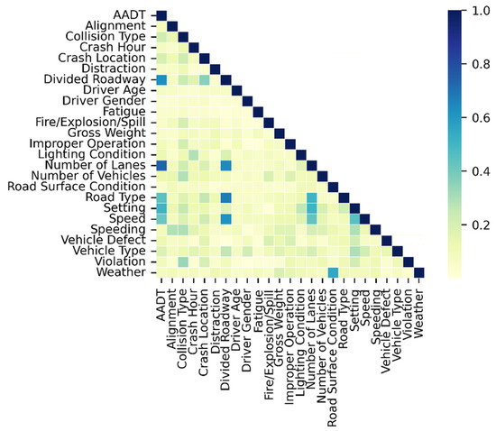 Severity Analysis of Hazardous Material Road Transportation Crashes ...