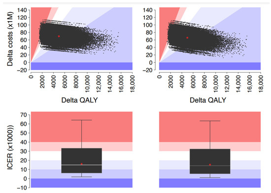 The New Quadrivalent Adjuvanted Influenza Vaccine for the Italian ...