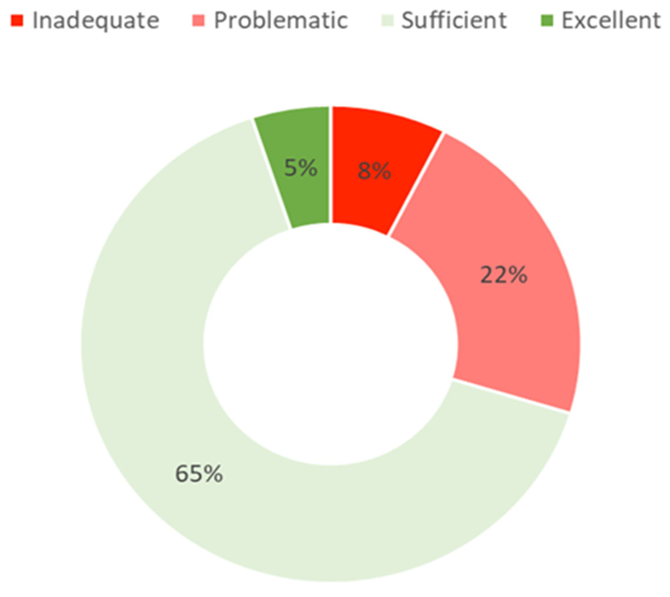 Ijerph Free Full Text Health Literacy In Portugal Results Of The
