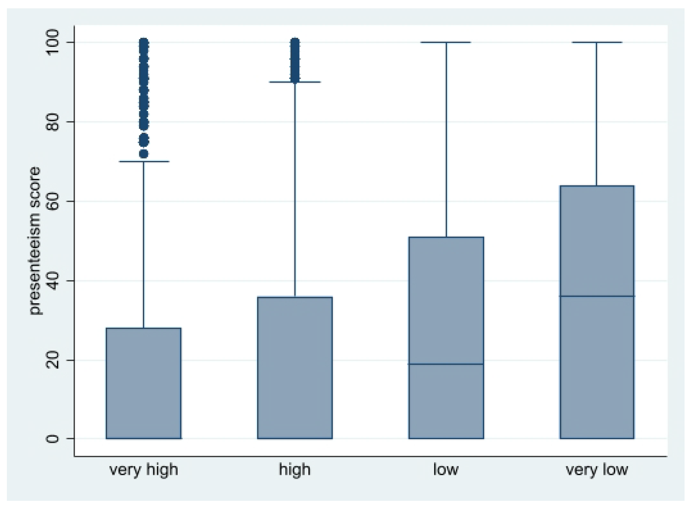 Perceived Supervisor Support for Health Affects Presenteeism: A Cross ...