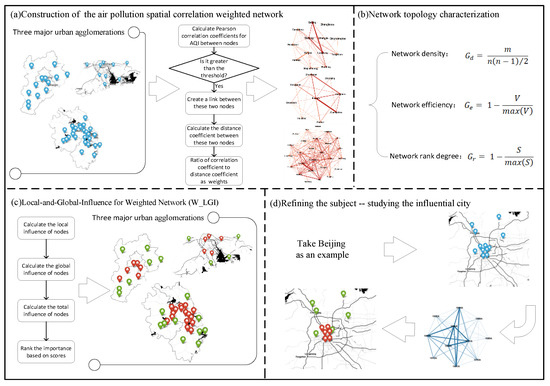 Influential Nodes Identification in the Air Pollution Spatial ...