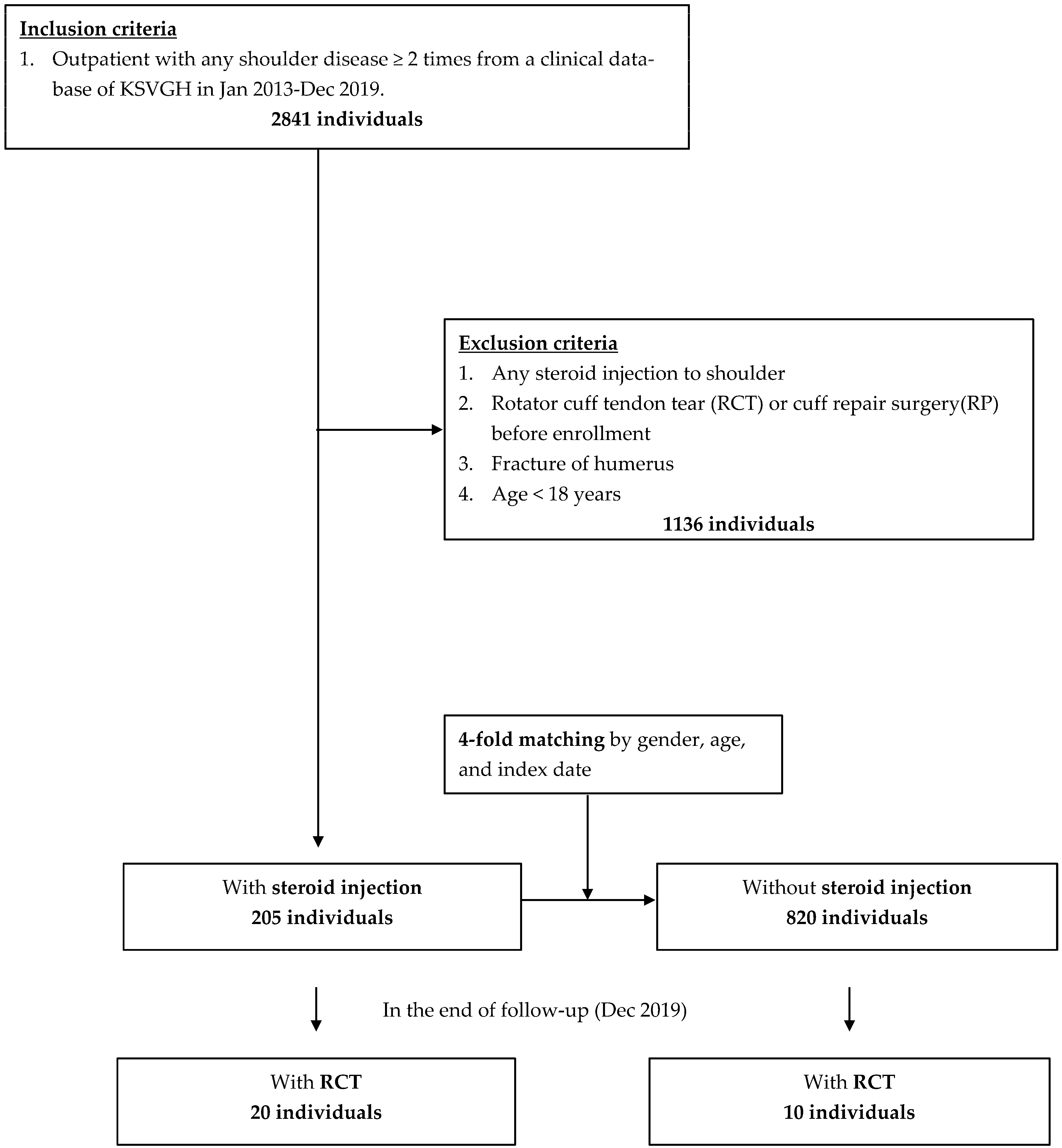 Ijerph Free Full Text Analysis Of The Actions And Motivations Irasutoya