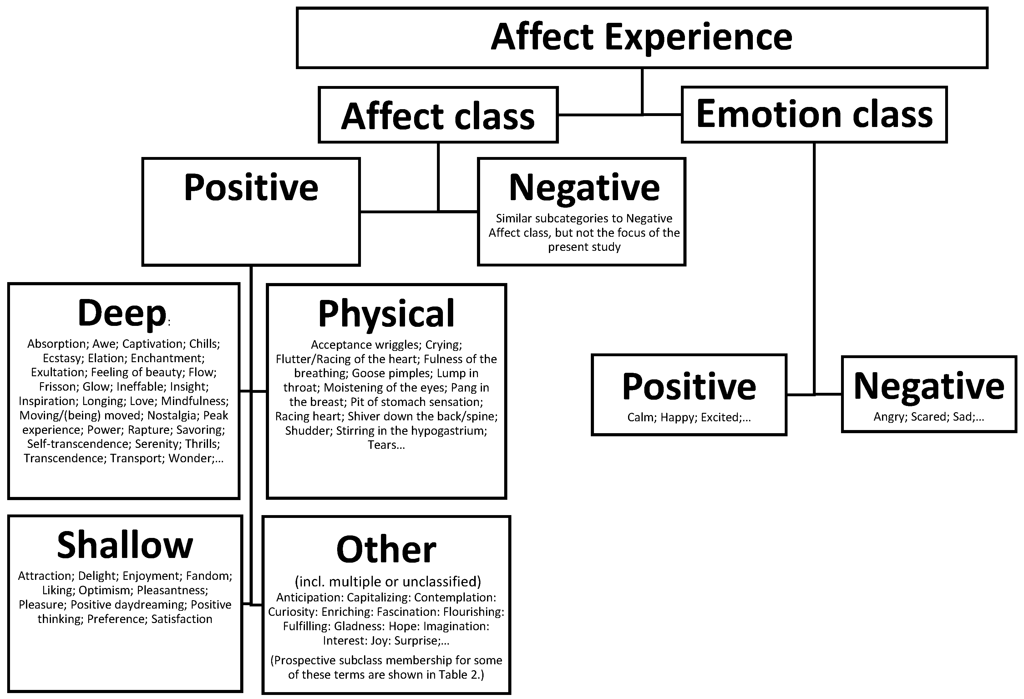 Ijerph Free Full Text A Special Class Of Experience Positive