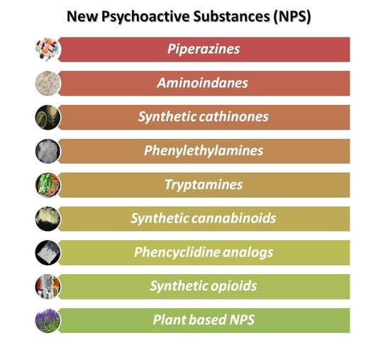 IJERPH | Free Full-Text | An Update on the Implications of New Psychoactive Substances in Public ...