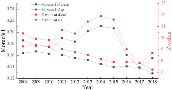 Interaction between Digital Economy and Environmental Pollution: New ...