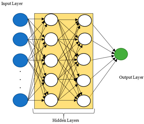 Artificial Intelligence-Driven Intrusion Detection in Software-Defined Wireless Sensor Networks ...